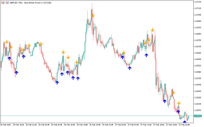 AFStar Indicator - intradaysoft.com