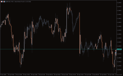 Chart Overlay Indicator - intradaysoft.com