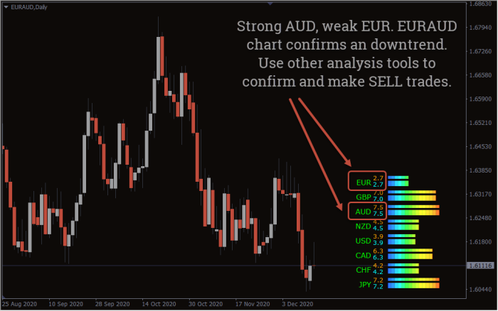 Currency Power Meter Indicator - intradaysoft.com