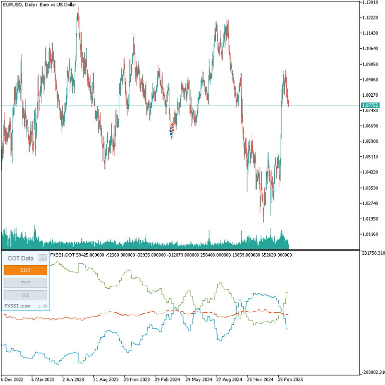 FXSSI COT Indicator - intradaysoft.com