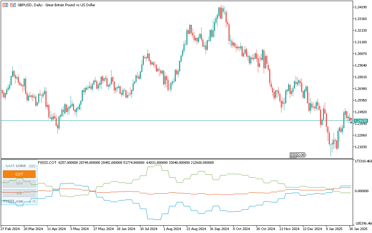 FXSSI COT Indicator - intradaysoft.com