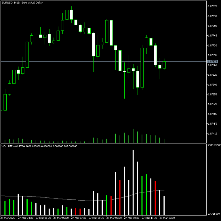 Long Short Position Indicator MT5 - intradaysoft.com