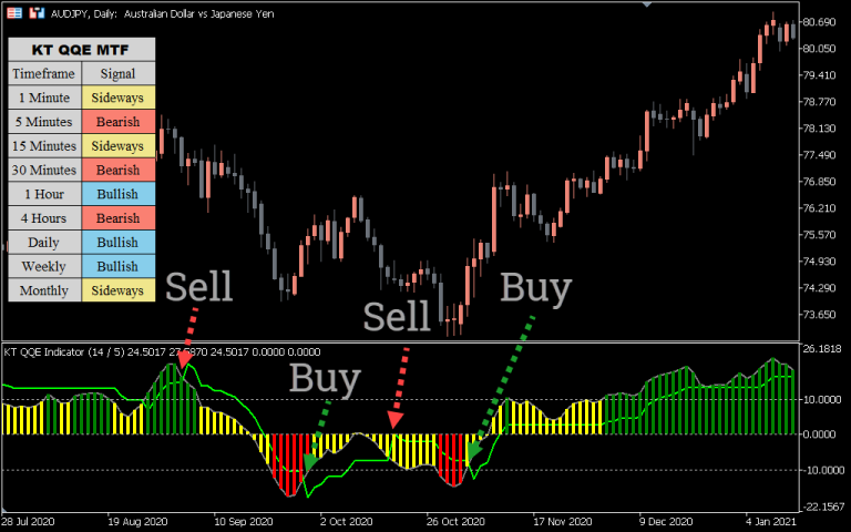 QQE Indicator MT5 - intradaysoft.com