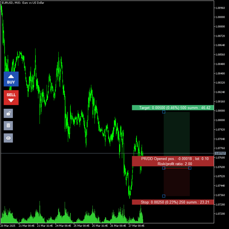 Long Short Position Indicator MT5 - intradaysoft.com