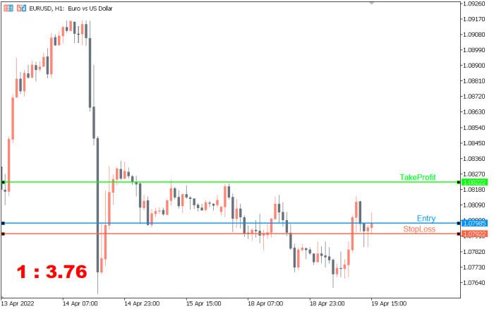 Risk Reward Indicator - intradaysoft.com
