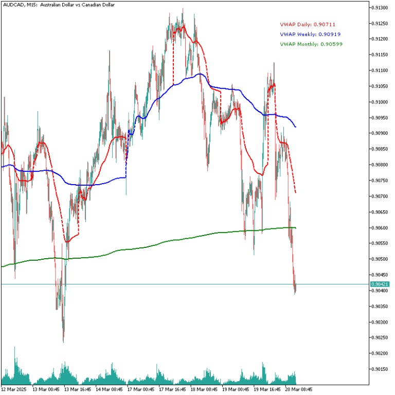 Breakout Indicator MT5 - intradaysoft.com