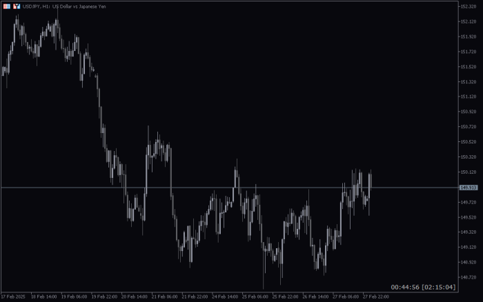 Candle Countdown Indicator - intradaysoft.com