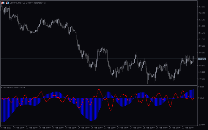 FTLM STLM Indicator - intradaysoft.com