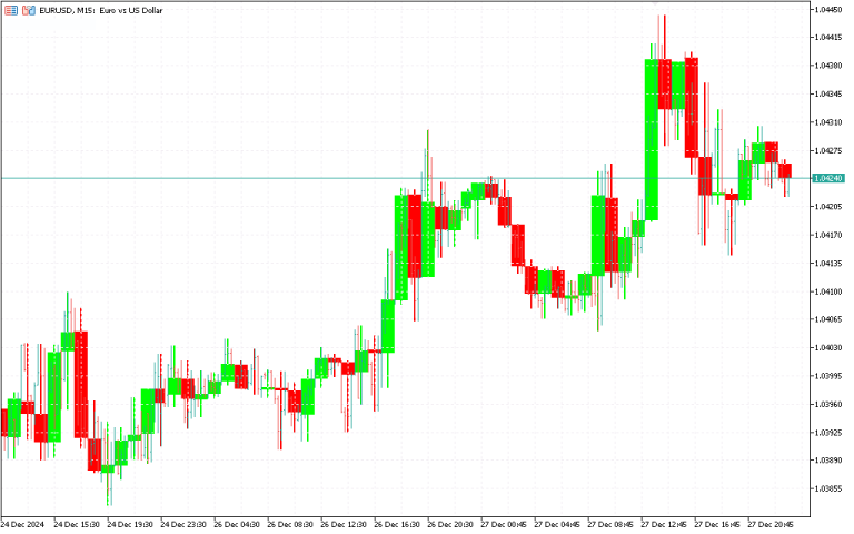 MTF Candle Indicator - intradaysoft.com