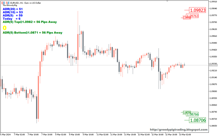 ADR Indicator MT5 - intradaysoft.com