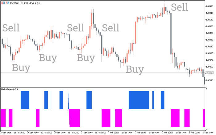 Color MA RSI Trigger Indicator - intradaysoft.com