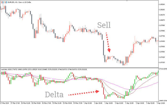 MT5 Delta Indicator - intradaysoft.com