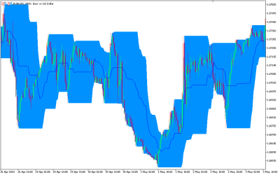 Price Channel Indicator MT5 - intradaysoft.com
