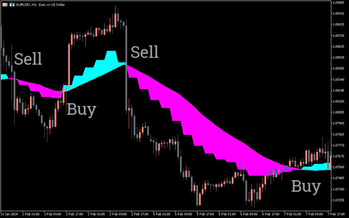 MT5 Real Cloud Indicator - intradaysoft.com