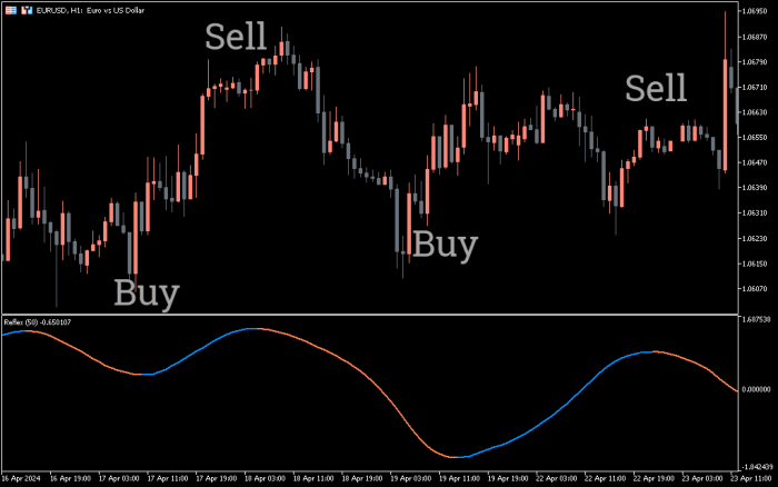 Reflex Indicator MT5 - intradaysoft.com
