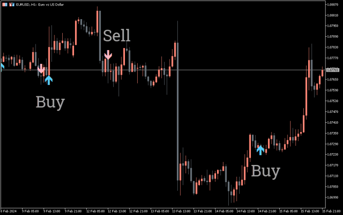 Stalin Indicator MT5 - intradaysoft.com