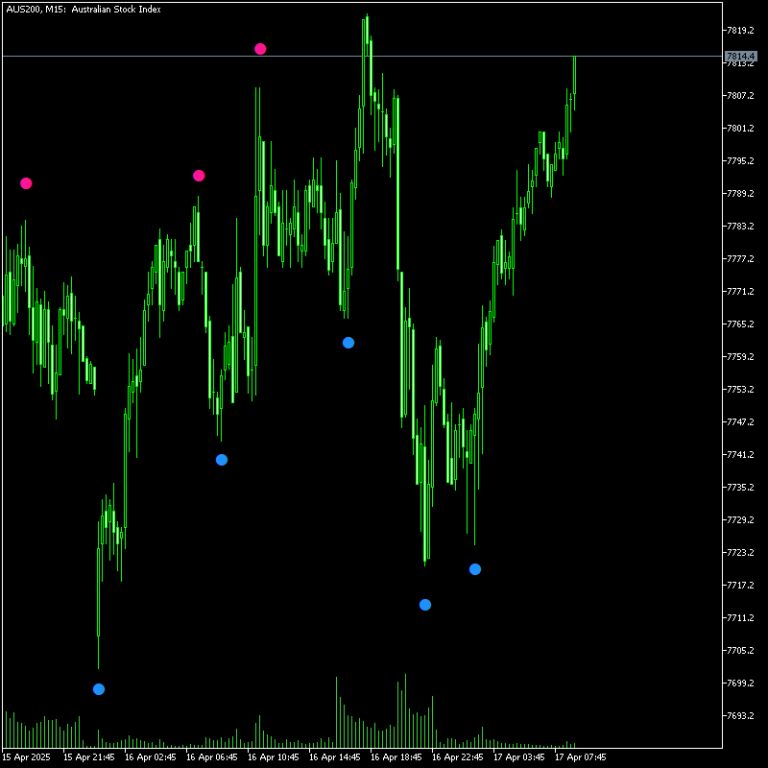 Super Signals Indicator - intradaysoft.com