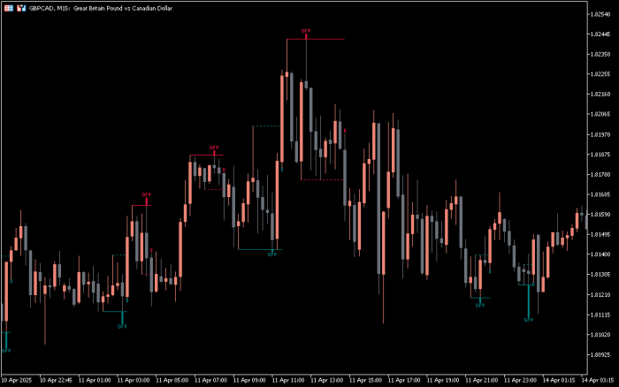 Swing Indicator MT5 - intradaysoft.com