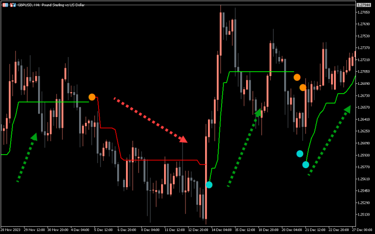 Trend Confirmation Indicator - intradaysoft.com