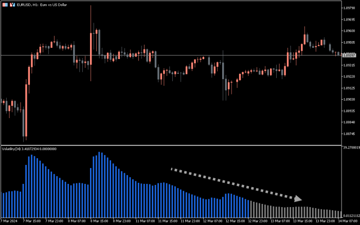 Volatility Indicator MT5 - intradaysoft.com