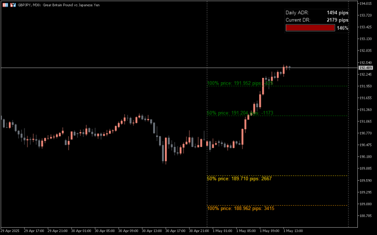 Average daily range indicator - intradaysoft.com