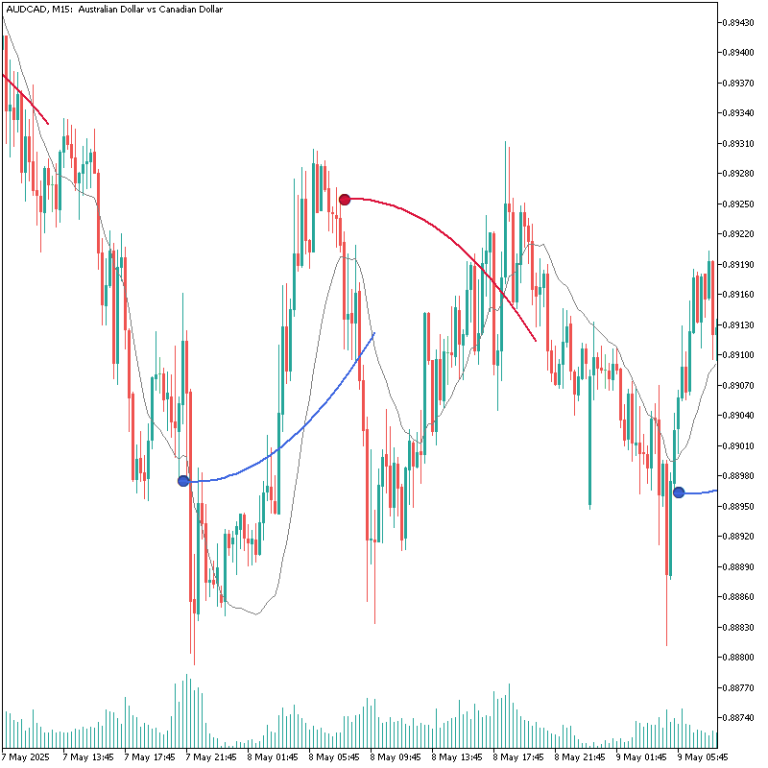 Shop - intradaysoft.com