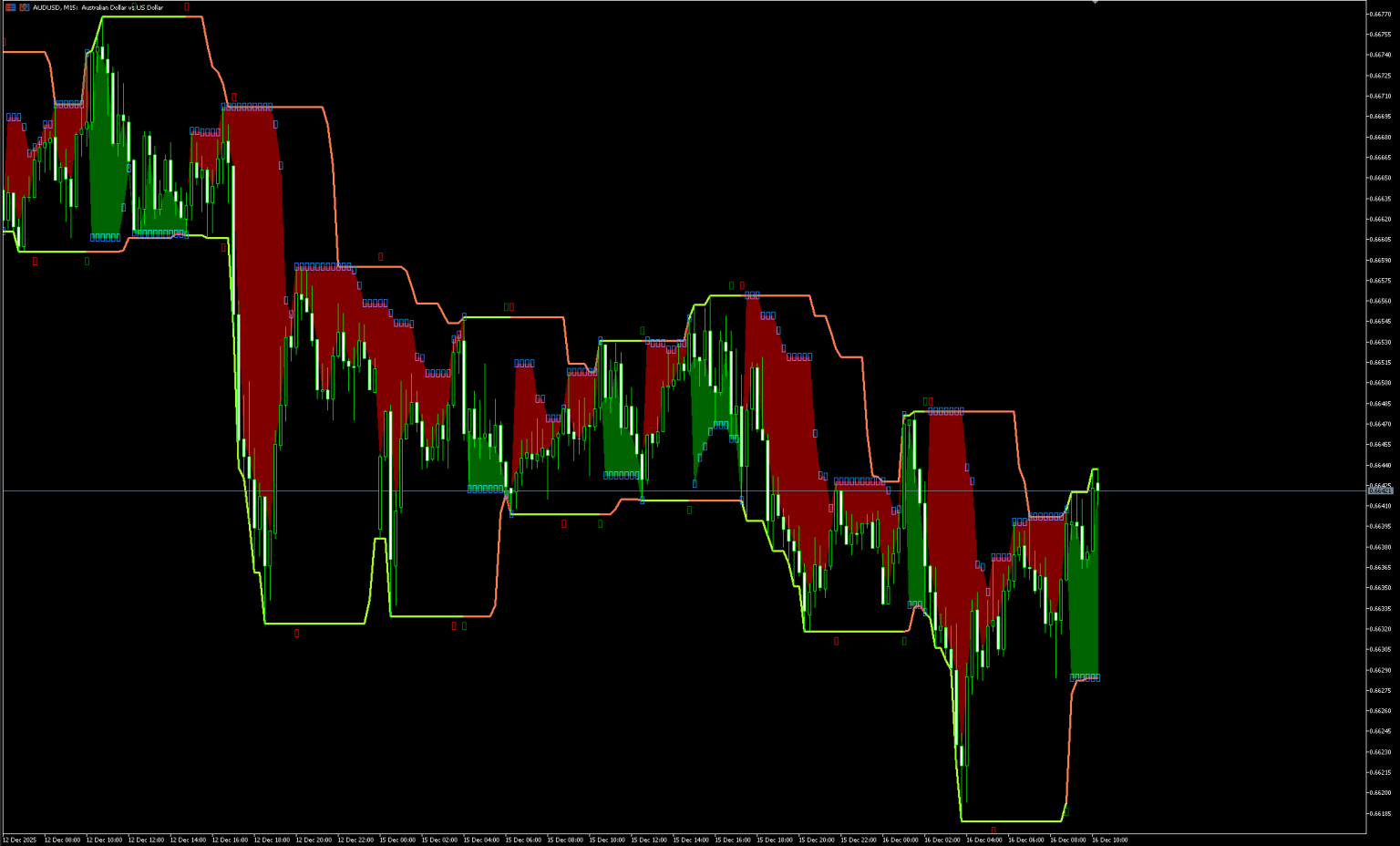 Turtle Trading Indicator - intradaysoft.com