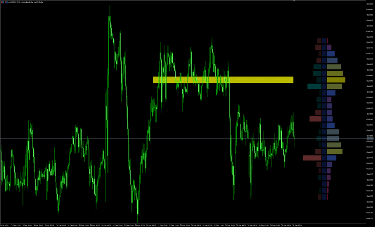 Money Flow Profile Indicator - intradaysoft.com