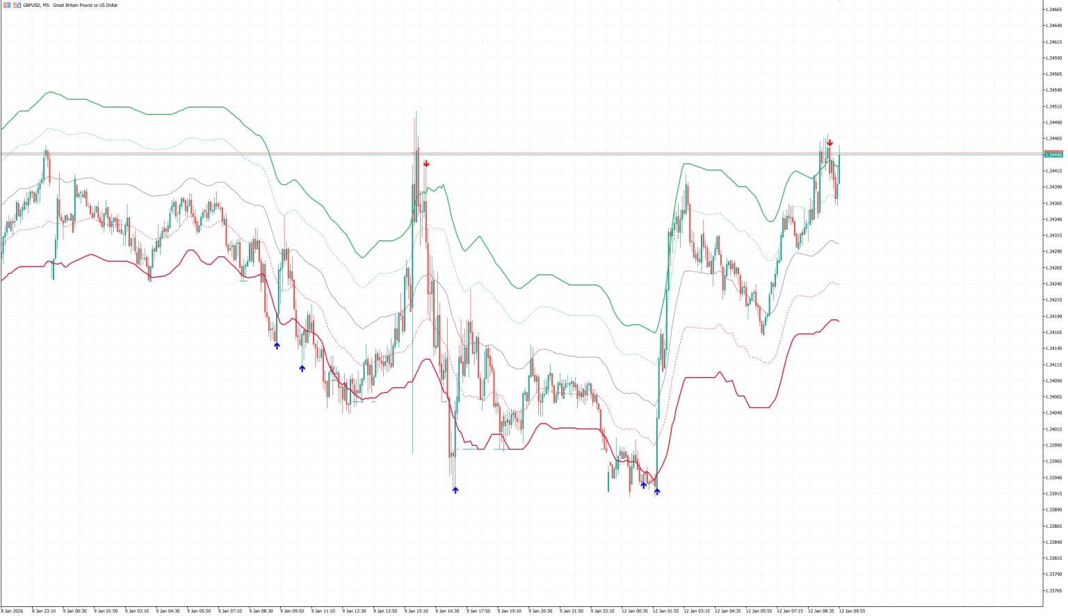 FVG Channels Indicator - intradaysoft.com