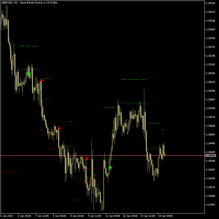 Horns Pattern Indicator - intradaysoft.com