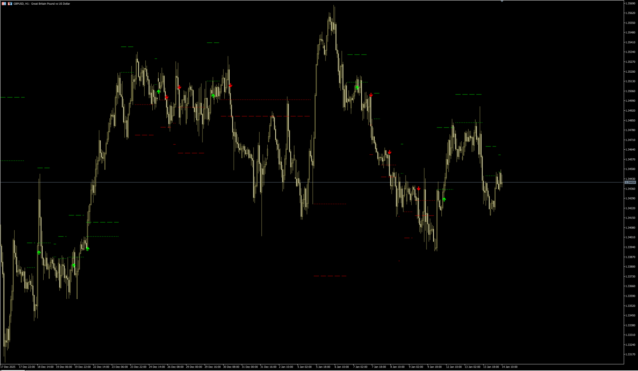 Horns Pattern Indicator - intradaysoft.com
