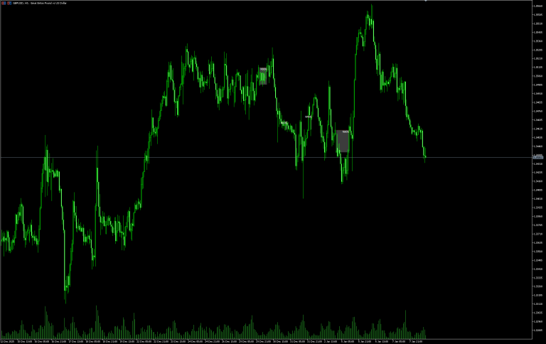 NWOG & NDOG Reversal Zones MT5 - intradaysoft.com