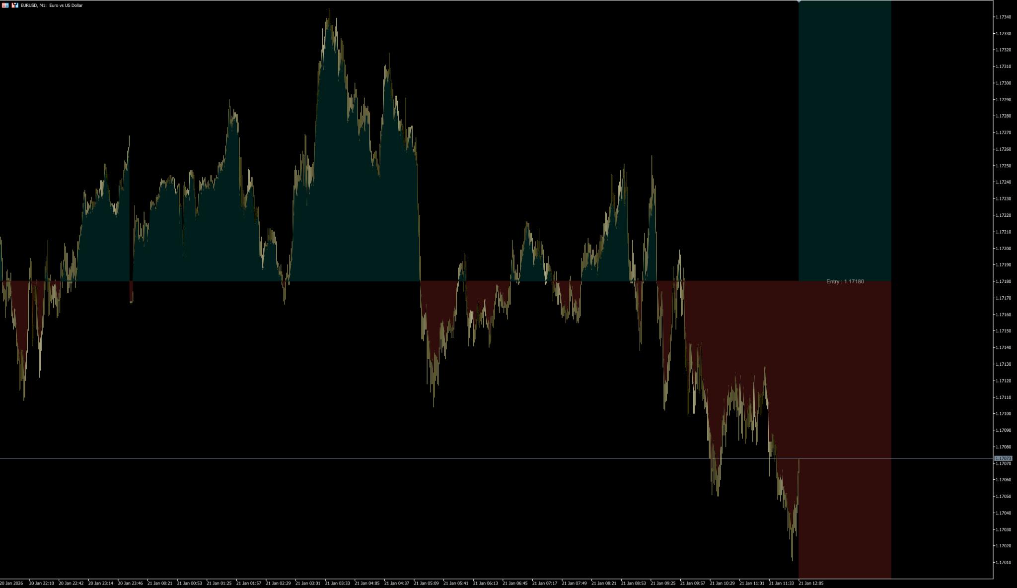 Risk Management Tool Indicator - intradaysoft.com