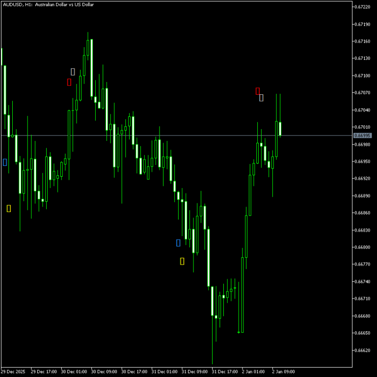 Bull Sniper FX Indicator for MT5 - intradaysoft.com