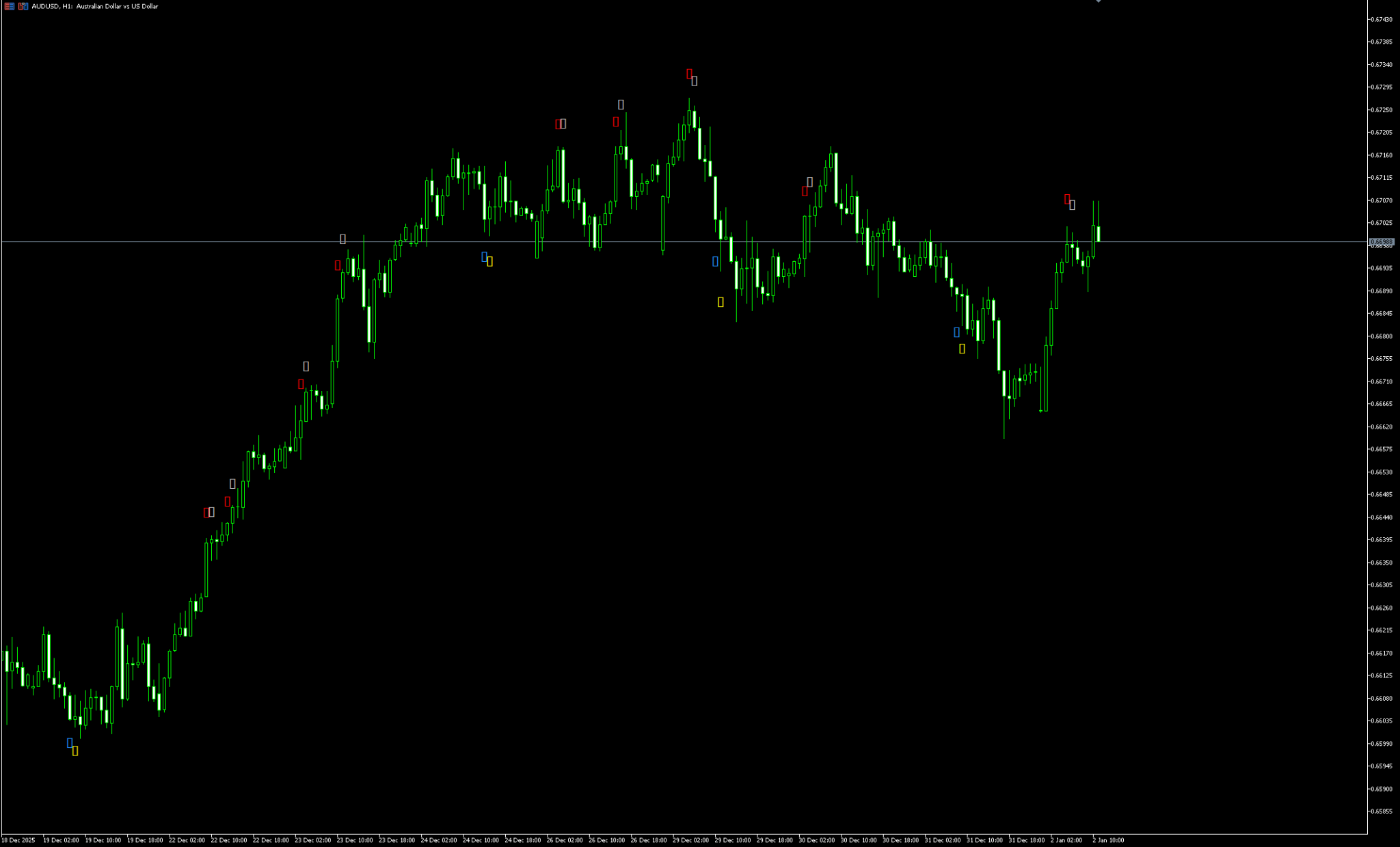 Bull Sniper FX Indicator for MT5 - intradaysoft.com